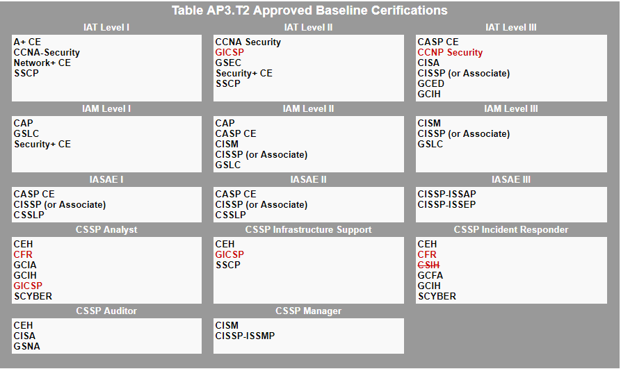 How To Become DoD 8140 Compliant And Boost Your IT Career Enterprise How To Become DoD 8140 Compliant And Boost Your IT Career Enterprise